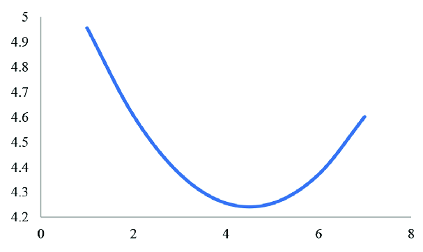 18 Days of Data / Round 2 - TheConversationBreak
